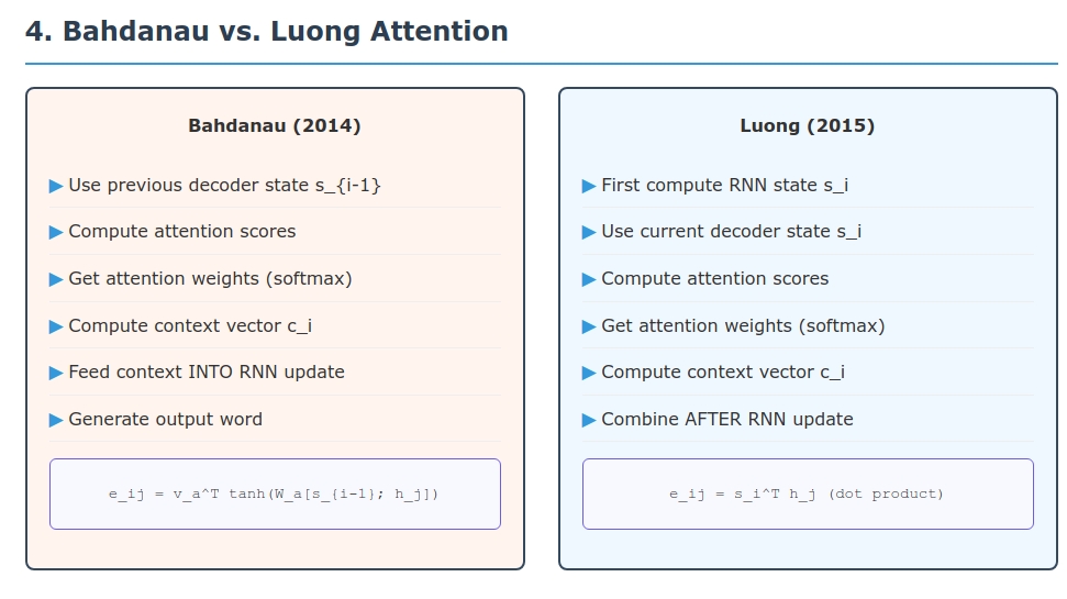 Understanding The Intuitive Idea of Attention | Ahammad Nafiz
