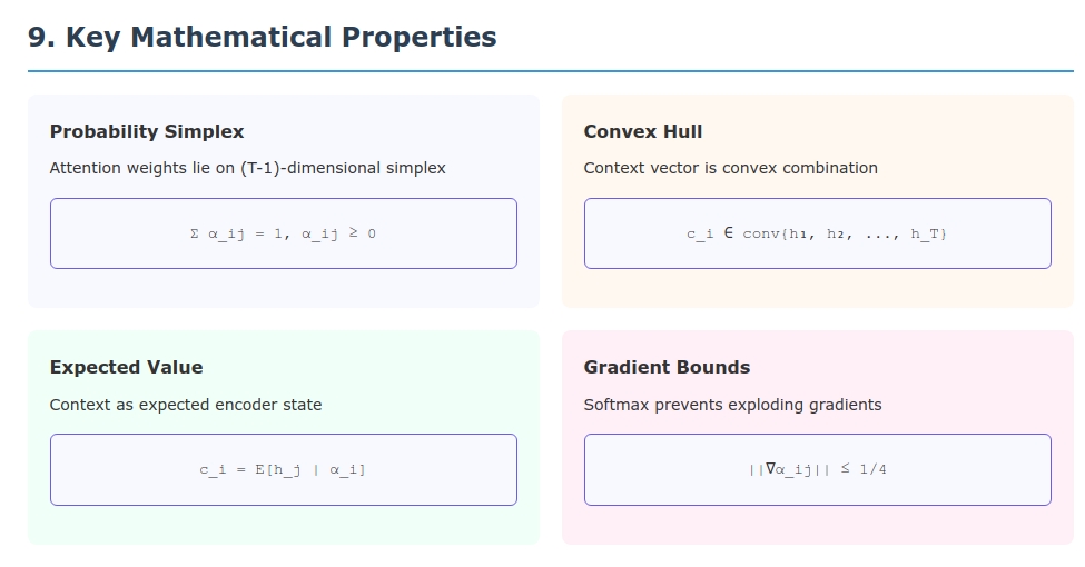 Understanding The Intuitive Idea of Attention | Ahammad Nafiz